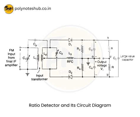 Architecture Of Atmega328 Microcontroller [2023]
