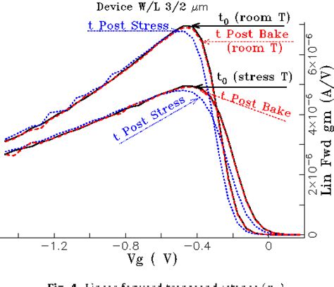 Figure From Negative Bias Temperature Instability NBTI Recovery With Bake Semantic Scholar