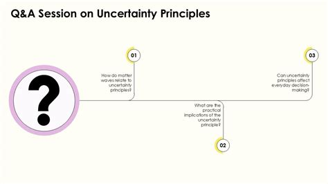 Uncertainty Principle Matter Waves Ppt Outline Acp Ppt Example