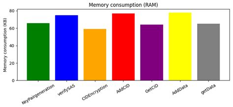 Decentralized Blockchain Based Authentication And Interplanetary File System Based Data