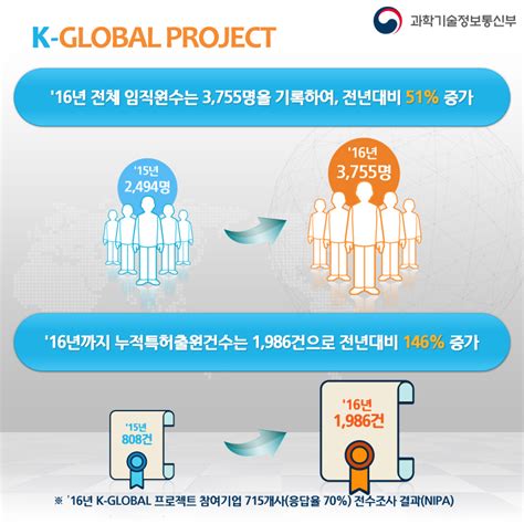 K Global