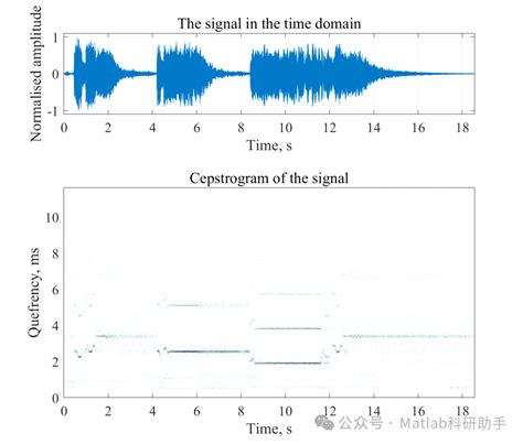 通过短时倒谱cepstrogram计算进行时 倒频分析研究附matlab代码 Csdn博客