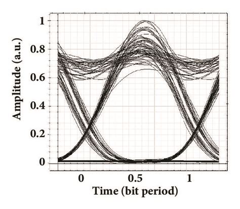 Baseband Signal Eye Diagram Of 60ghz Mm Wave After Fiber Transmission