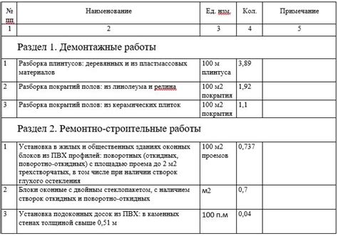 Ведомость объемов работ по озеленению фото
