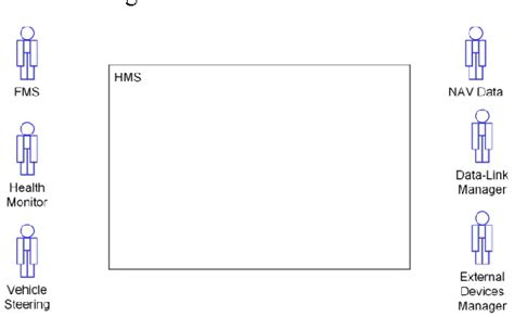 Interface Control Document Semantic Scholar