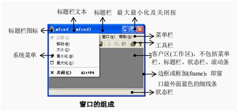 Qwidget Qtwindowtype 枚举的取值及意义qflags 模板类详解