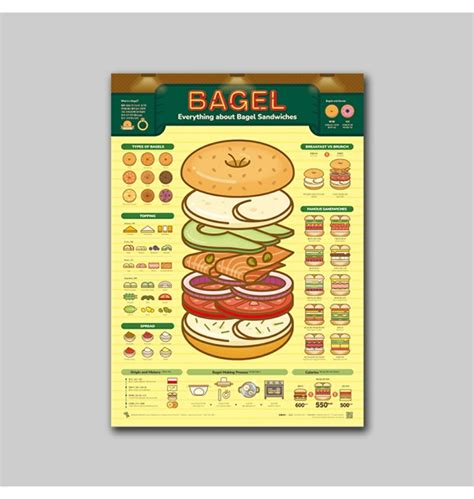스트리트 H 인포그래픽 포스터 베이글 티몬