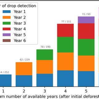 Diagram Of The Application Of Two Date Image Differencing For