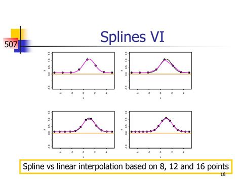 Interpolation Methods Ppt Download