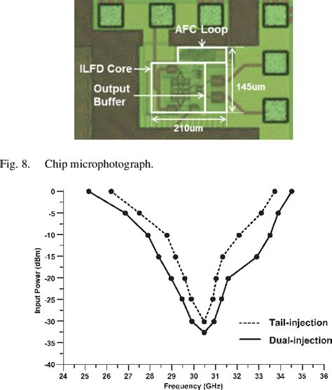 Figure 8 From A Wide Locking Range Dual Injection Locked Frequency Divider With An Automatic