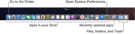 Mac App Dock Preferences Treeseeker