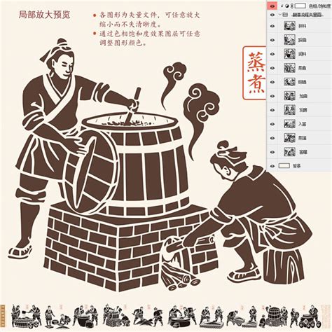 酿酒 白酒 酿造 流程图 手绘插画 壁画挂画 加工图 传统工艺 手工作坊 包装设计 古代人物 酒文化 制酒工艺 酿酒插画 酿酒工艺