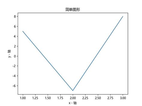 Matplotlib Hive