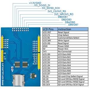 Arduino Uno And Tft Lcd Shield Pinout Guide