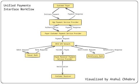 Upi Payments Ashish Pratap Singh