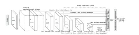 6 Different Types Of Object Detection Algorithms In Nutshell Mlk