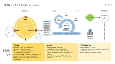 Integrating Lean UX Approaches For Agile Scrum Environments PPT