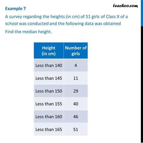 Example 7 A Survey Regarding Heights Of 51 Girls Of Class X