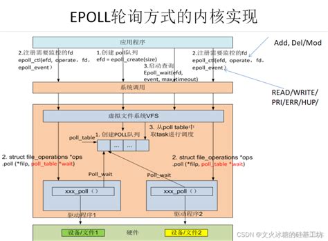 架构之路 38 ：目标系统 系统软件 Linux Os硬件设备驱动必须熟悉的六大工作机制之（并发与互斥、阻塞与非阻塞、异步通知