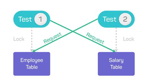 Faster Feedback With Parallel Tests