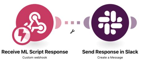 action flow templates