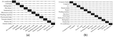 sensors free full text learning based non intrusive electric load