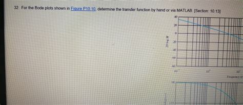 solved by hand or via matlab [section 10 1 40 20 1o io 1o