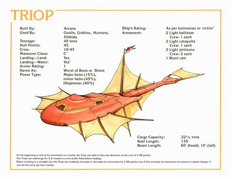 Triop Spelljammer Wiki Fandom