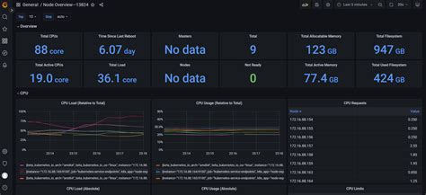 k8s集群部署cadvisor node exporter prometheus grafana监控系统 cyh00001 博客园