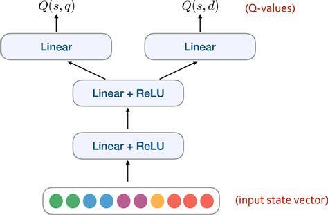 Figure 1 1 From Grounding Natural Language With Autonomous Interaction Semantic Scholar