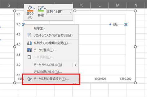 【excel】エクセルの散布図に基準線を引く・直線を入れる方法【平均線・水平線・上下限の線】｜テクテク（techtech）ライフ（旧：のほほんライフ）