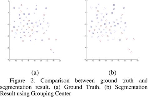 Figure 2 From An Innovative Crowd Segmentation Approach Based On Social Force Modelling