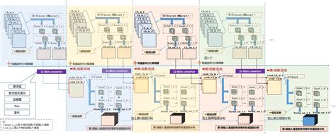 Fpga Based Cnn Surface Defect Detection