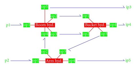 Bond Graph Model For Hydraulic Circuit In Excavator Manipulator [20