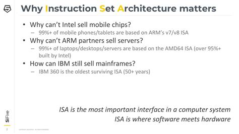 Introduction To RISC V