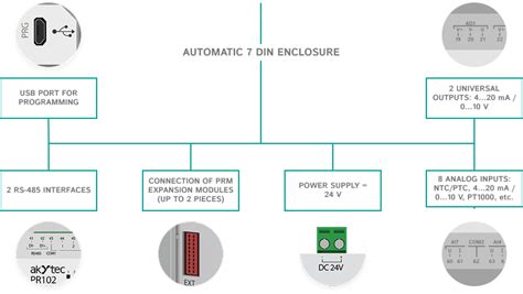 Programmable Relays Overview Akytec