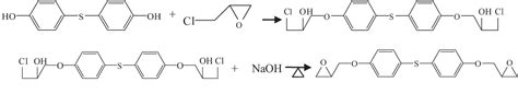 Figure 1 From Synthesis And Property Of Epoxy Prepolymer And Curing Agent With High Refractive