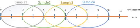 figure 5 from multi level attention recognition of eeg based on feature