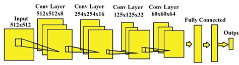 Advancing 3d Object Classification With Deep Learning And Digital Holography