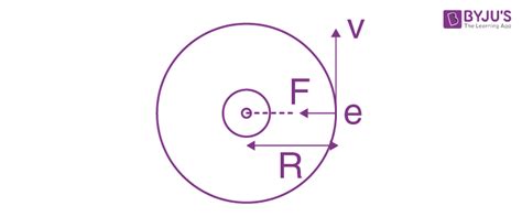 E Learning For Online Courses Like UPSC K3 K10 K12 CBSE NCERT ICSE NEET JEE