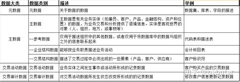 数据分类方法 知乎