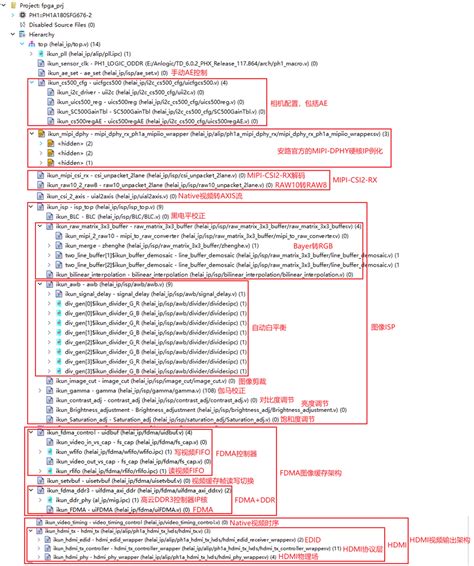 国产安路fpga实现图像isp算法优化，纯verilog代码实现，提供td工程源码和技术支持fpga实现isp源码 Csdn博客