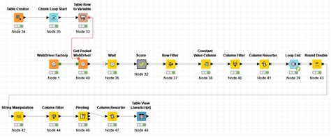 Forum User Ranking KNIME Analytics Platform KNIME Community Forum