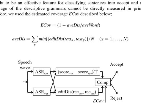 Schematic Classification Flow Of Recognition Results Download