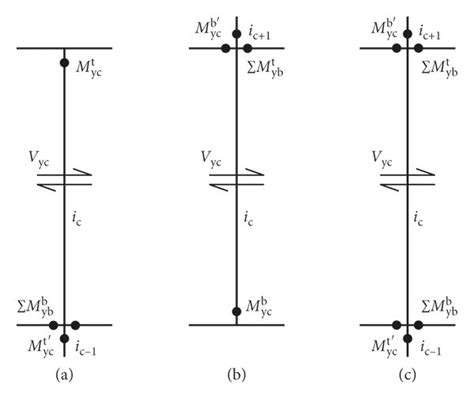 Method Of Plastic Hinge At The Column End A Top Layer B Bottom