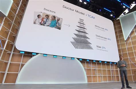 Google To Introduce Two New Tools To End Bias In Artificial Intelligence Digital Information World
