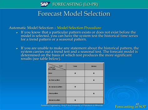 Ppt Forecasting In Sap Powerpoint Presentation Free Download Id