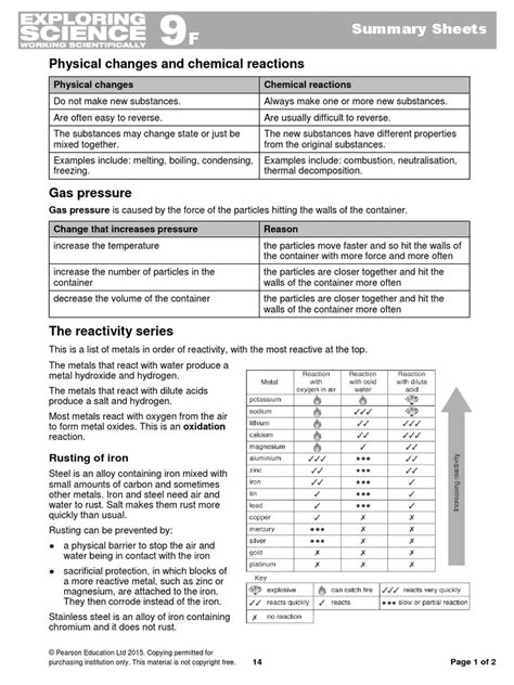 Science Y9 9f Summary Sheets Pdf Chemical Reactions Metals