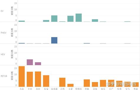 如何看待余承东建议尽快淘汰纯燃油车，并表示增程车比燃油车省大概一半油？ 知乎