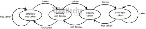 Solved 11 Answers Java Why Is It Faster To Process A Sorted Array
